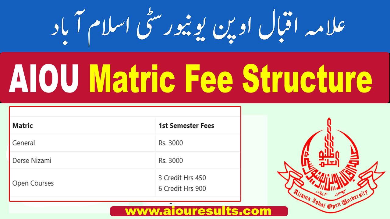 AIOU Fee Structure 2025: Details All Programs
