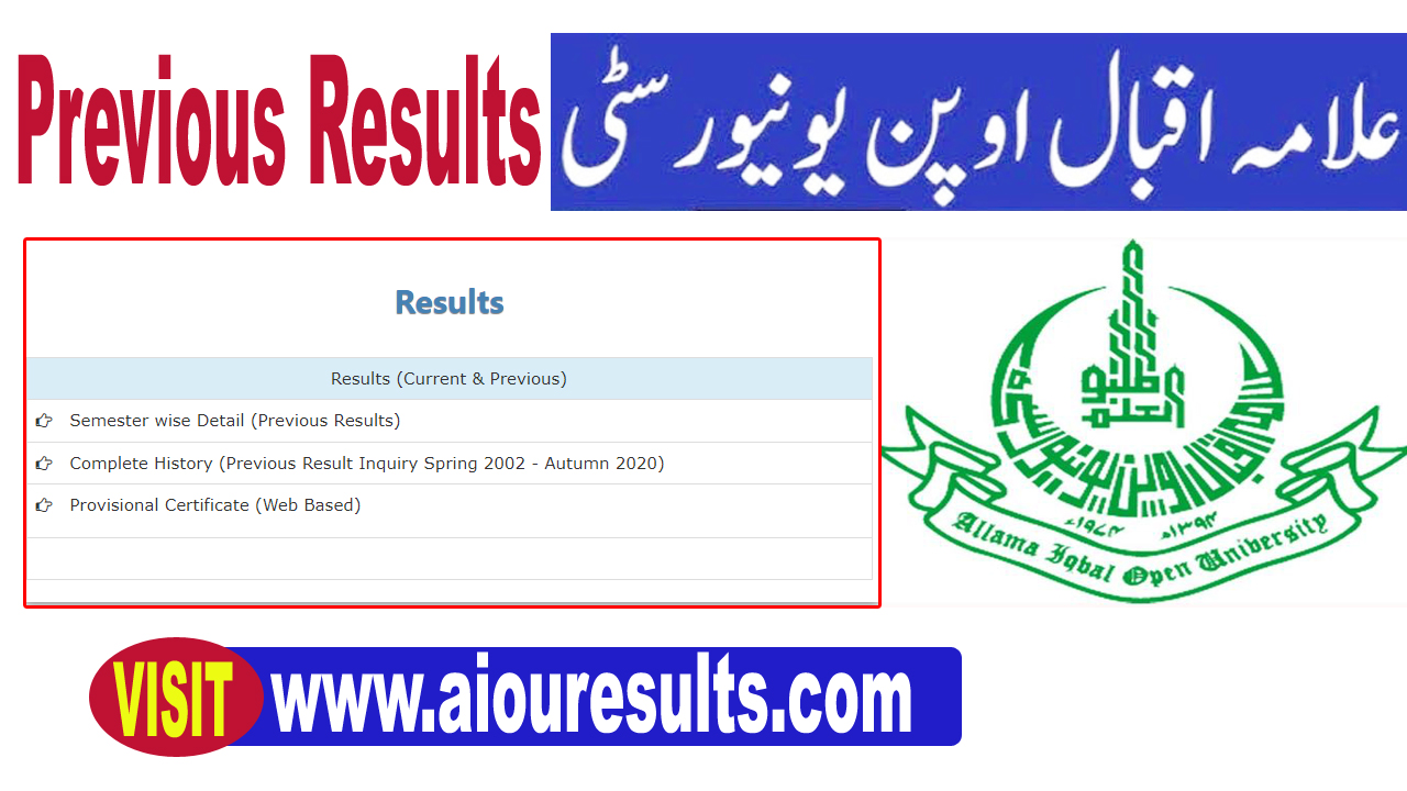 AIOU BA Result 2025: AIOU Result by Roll Number